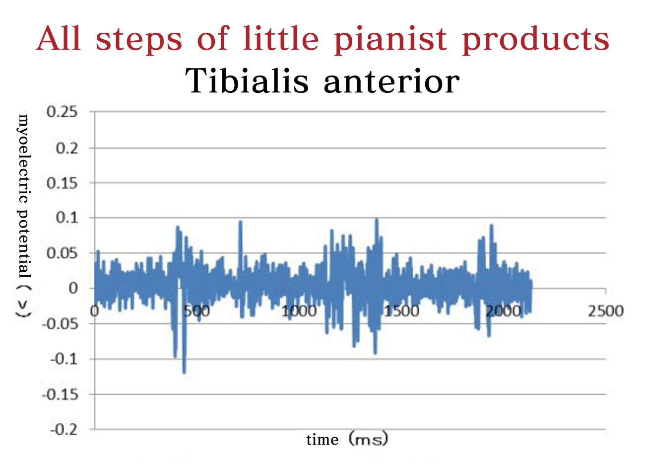 Little Pianist Piano Shoes -The World's First "Piano Shoes" for Playing ...