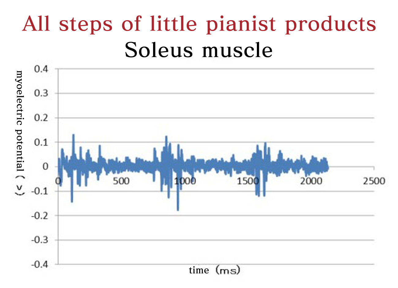 Little Pianist Piano Shoes -The World's First "Piano Shoes" for Playing ...